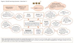 Redesigning Classrooms: Spreading and Embedding the SOLO Taxonomy ...