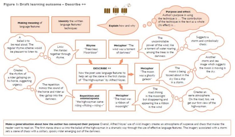 Redesigning Classrooms: Spreading and Embedding the SOLO Taxonomy ...