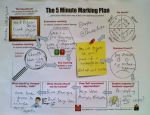 The #5MinMarkingPlan by @TeacherToolkit and @LeadingLearner ...
