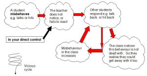Planning to Get Behaviour Right: Research Plus Experience | @LeadingLearner