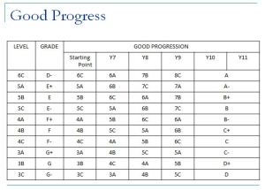 Targets, Learning Gaps and Flight Paths | @LeadingLearner
