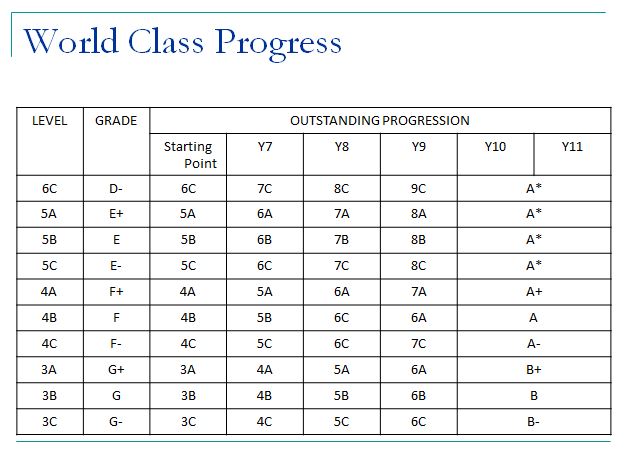 Targets, Learning Gaps and Flight Paths | @LeadingLearner