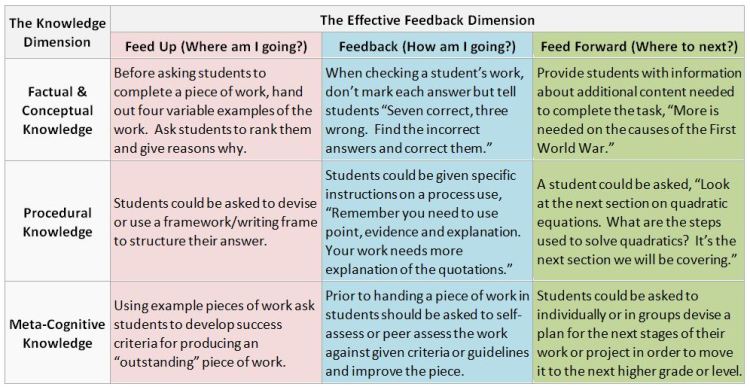 When Feedback Met Bloom | @LeadingLearner