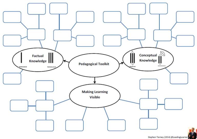 #OutstandingIn10Plus10: Mid-Year Report | @LeadingLearner