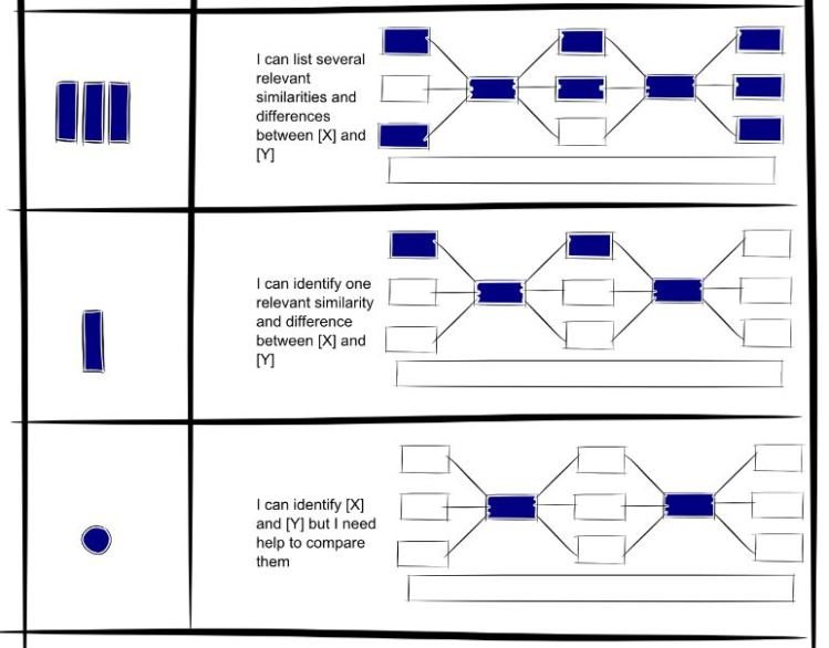 #SOLO Heaven | @LeadingLearner