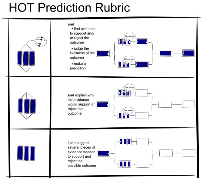 #SOLO 7th Heaven | @LeadingLearner
