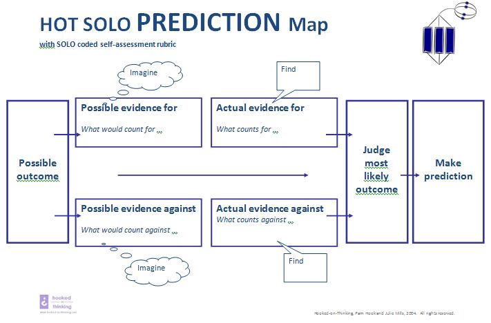 #SOLO 7th Heaven | @LeadingLearner