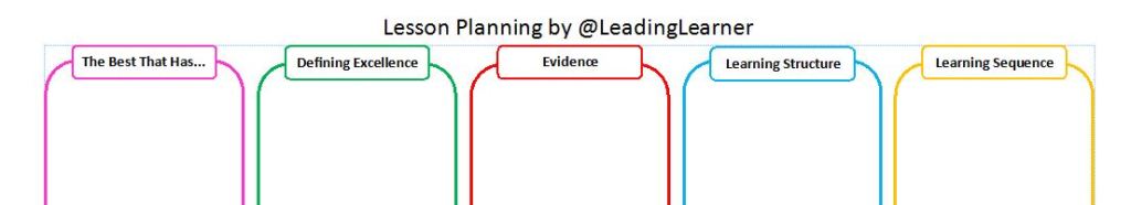 Lesson Planning: Start At the End | @LeadingLearner
