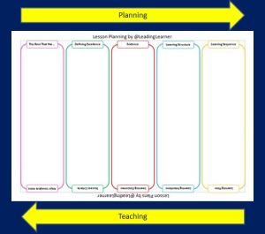 Lesson Planning: End At the Start | @LeadingLearner