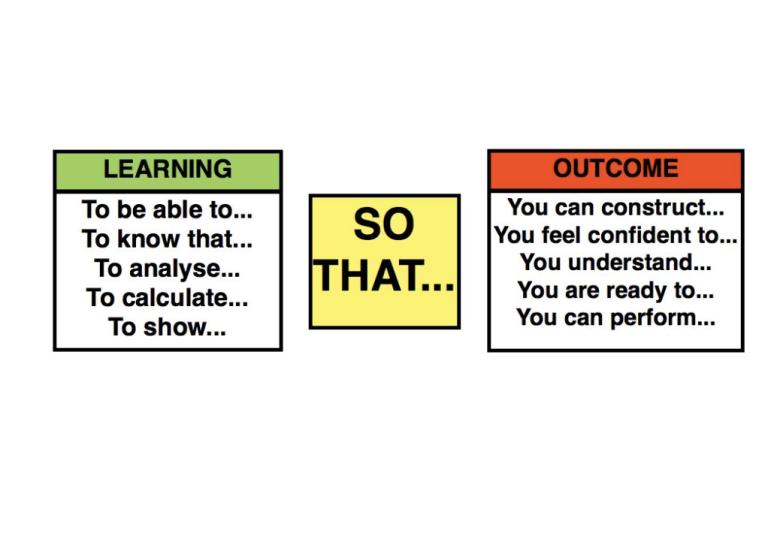 Lesson Planning: End At the Start | @LeadingLearner