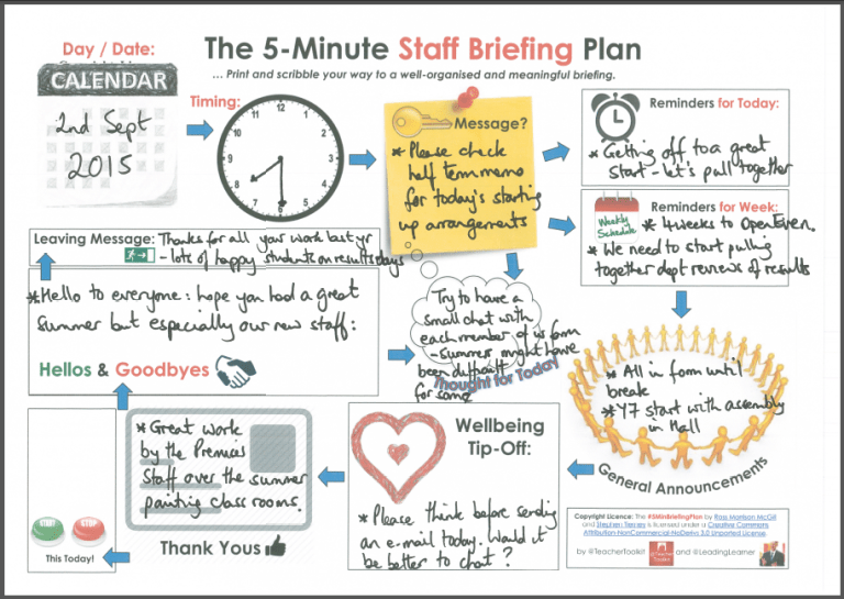 The 5 Minute Staff Briefing Plan by @LeadingLearner and @TeacherToolkit | @LeadingLearner