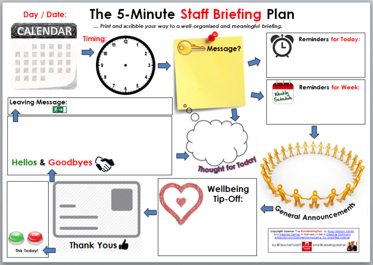 The 5 Minute Staff Briefing Plan by @LeadingLearner and @TeacherToolkit | @LeadingLearner