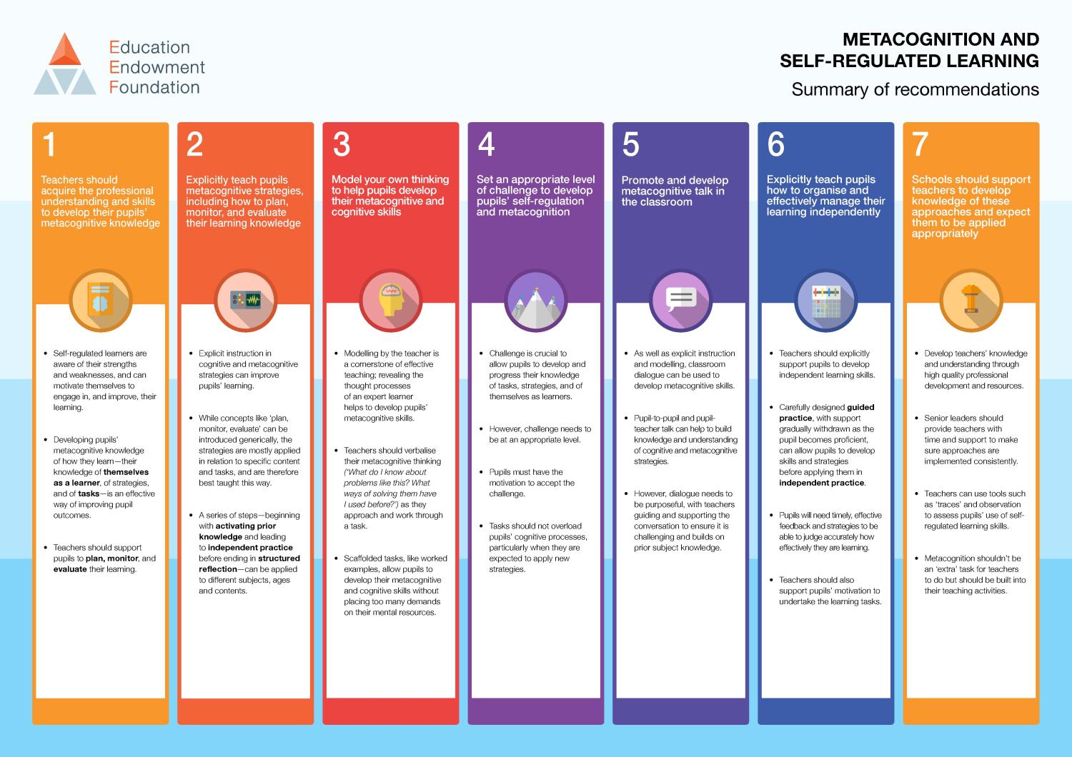 Unlocking the Potential of Metacognition #EEFGuidance | @LeadingLearner