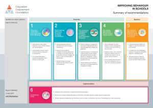 6 Key Recommendations from the #EEFBehaviour Guidance Report ...