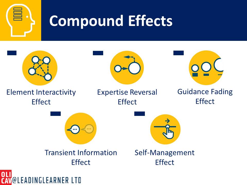 Avoid Teaching to the Middle #rED19 | @LeadingLearner