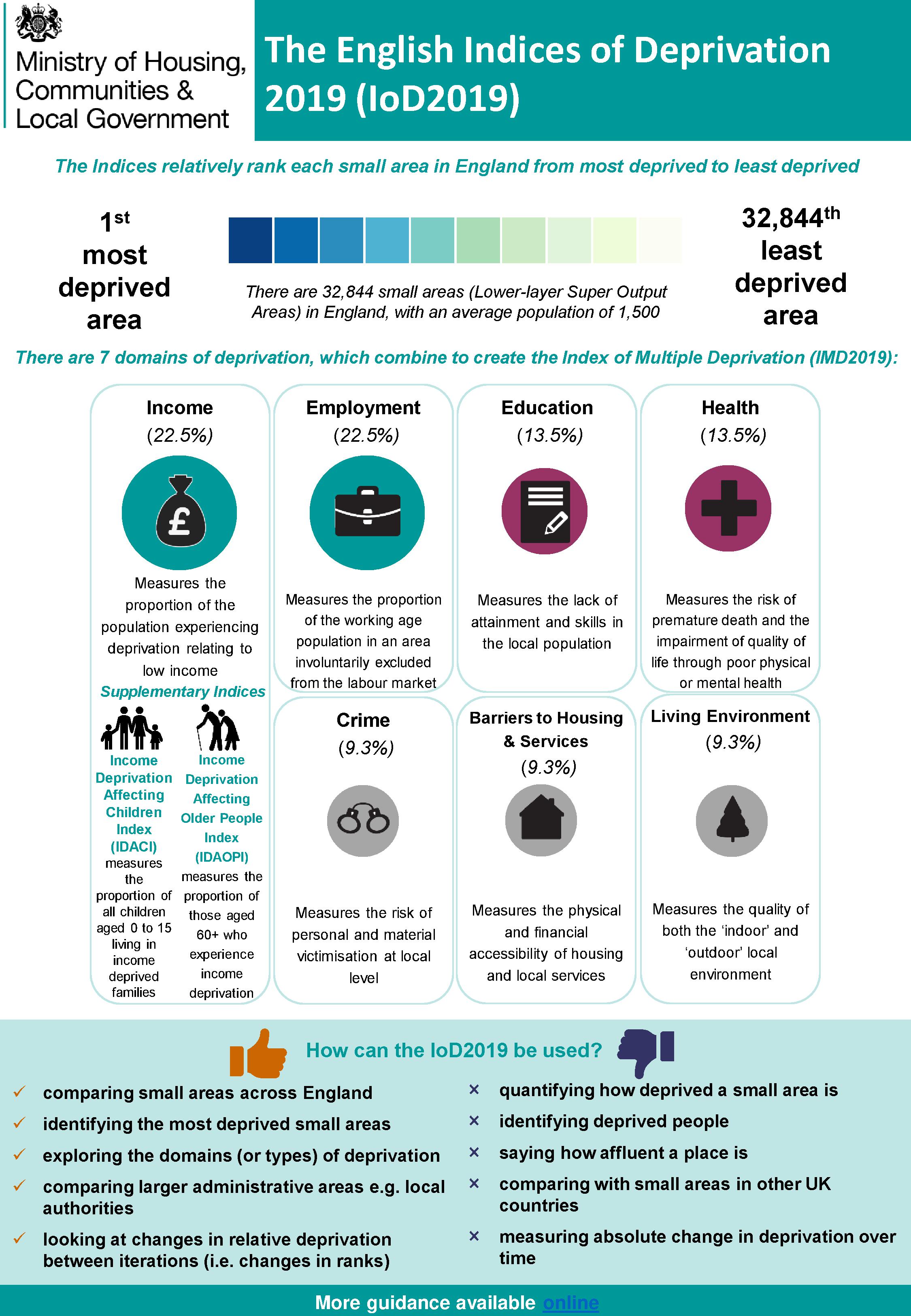 disadvantaged pupils | @LeadingLearner